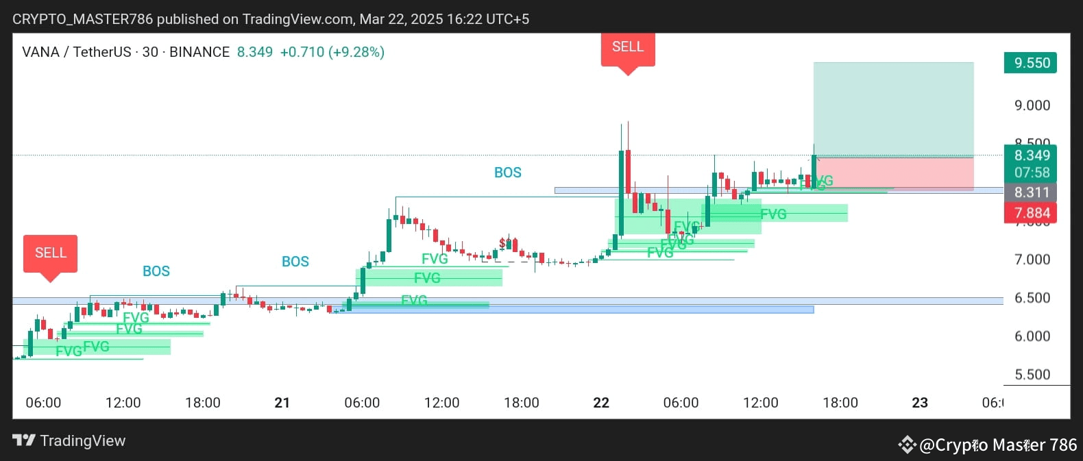 🚀 $VANA /USDT Bullish Breakout Incoming! 🔥 $VANA is tradi | Crypto Master 786 on Binance Square