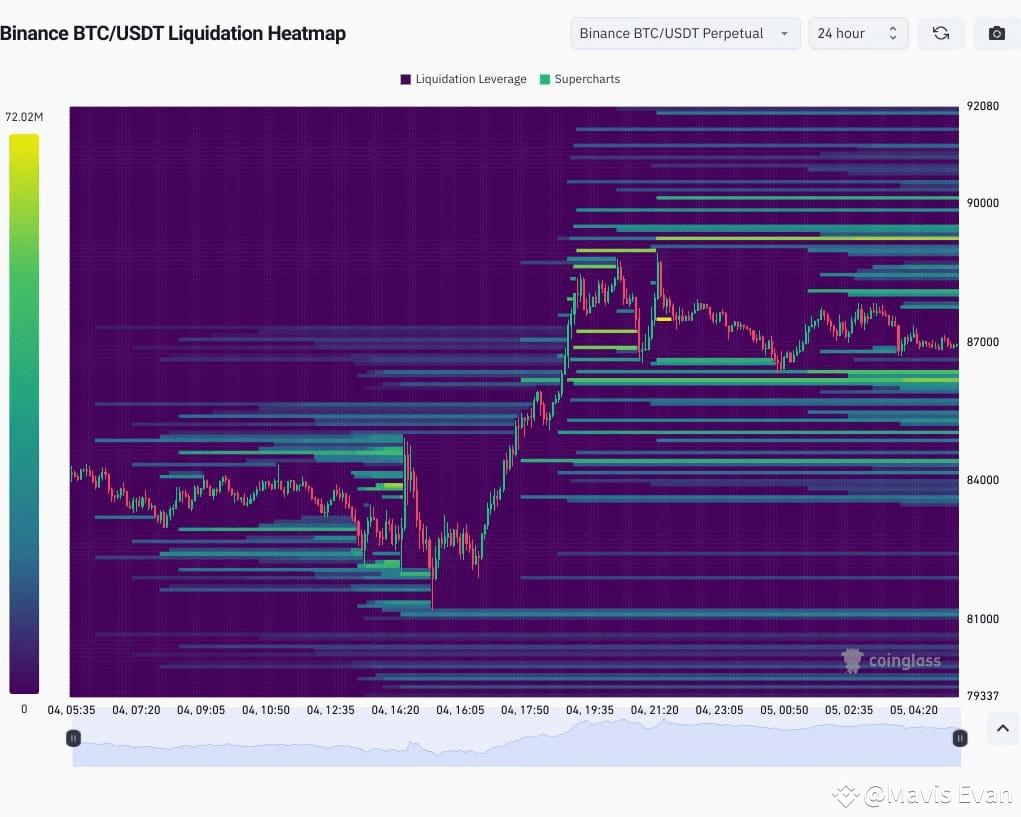 #Bitcoin Charging Toward $100K – What’s Next? Bitcoin has | Mavis Evan on Binance Square