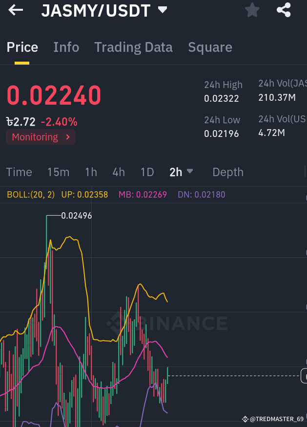 $JASMY 🚀 JASMY Token Alert! Unlock the Potential! 🚀 The c | TREDMASTER ...