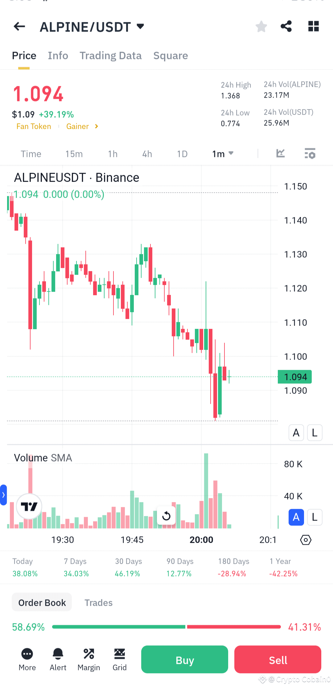 Crypto Trading Alert: $ALPINE USDT Current Price: $1.08892 L | Crypto ...