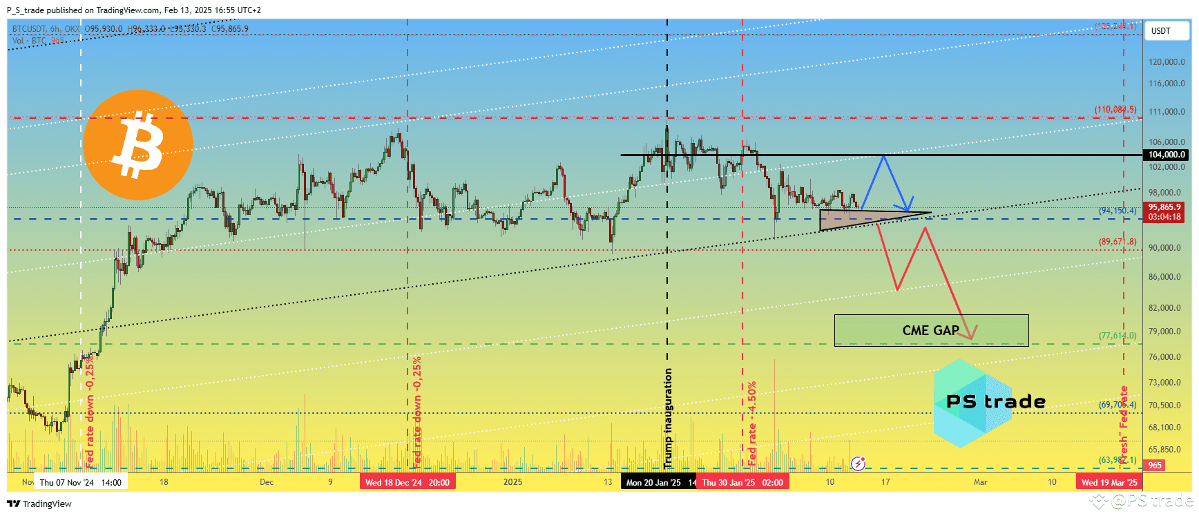 😕 The market seems to have already digested yesterday's new | PS trade ...