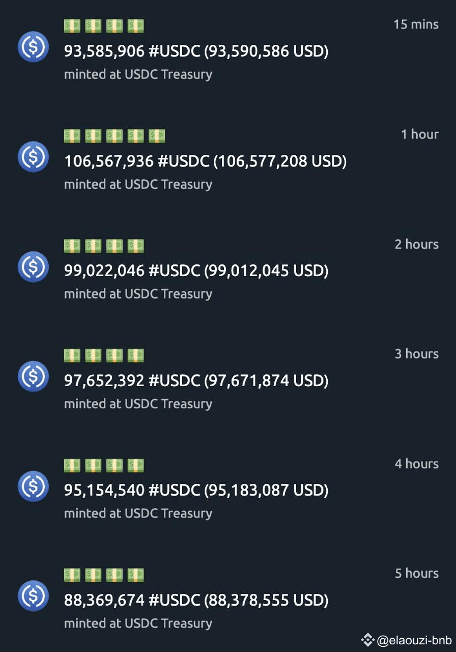 Over $580,000,000 USDC has been minted on the US Treasury ex | AI Cryptologie on Binance Square