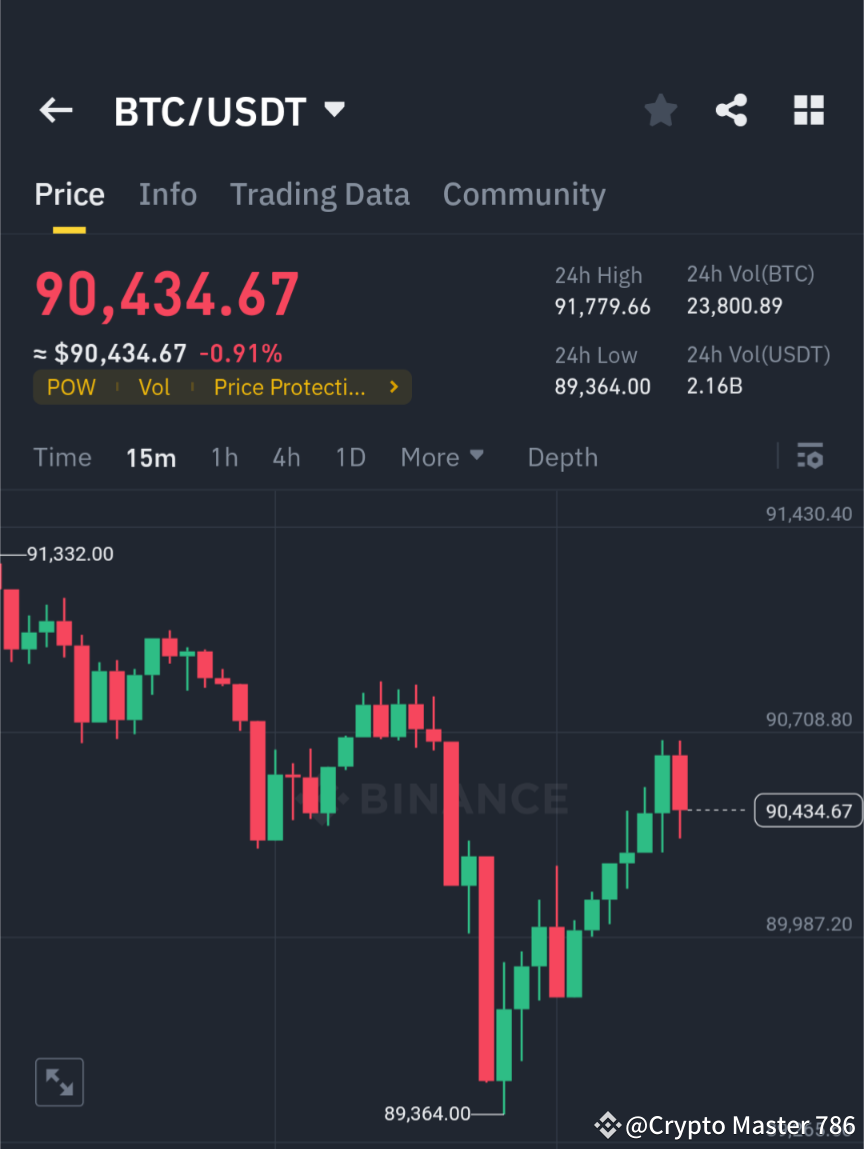 $BTC $BTC $BTC 🚀 BTC/USDT Trading Analysis: | Crypto Master 786 on Binance Square