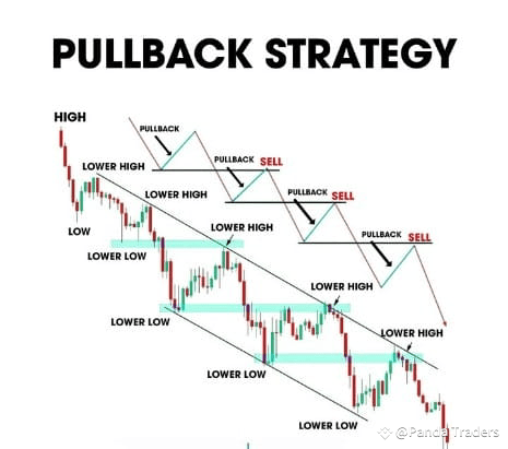 Mastering the Pullback Strategy: Your Key to Smarter Trading | Panda ...