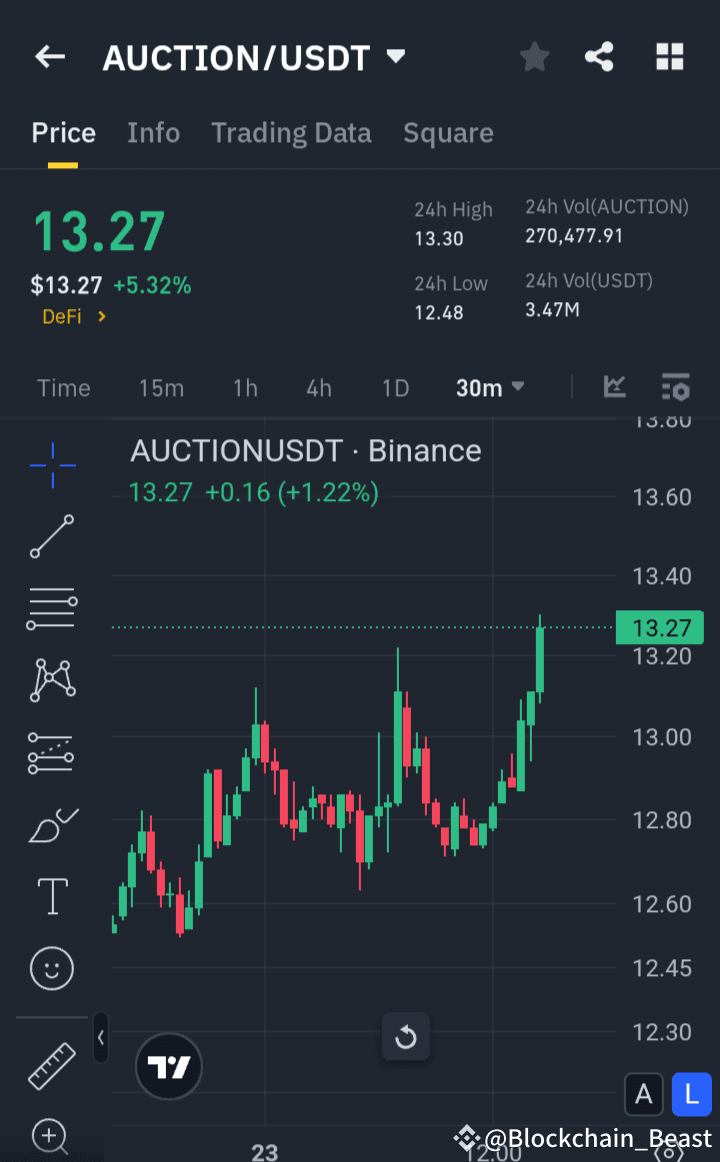 🚀 $AUCTION /USDT – Bullish Breakout in Progress! 🚀 AUCTIO | Aliza_Crypto_786 on Binance Square