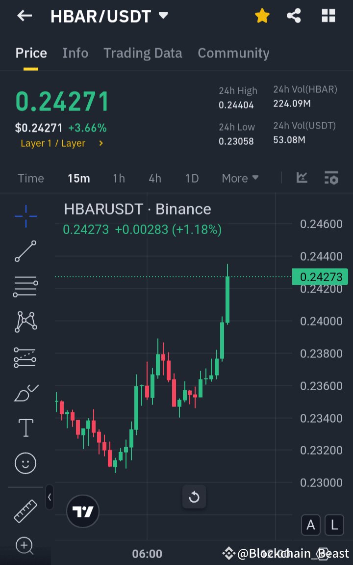 🚀 $HBAR /USDT - Bullish Breakout in Motion! 🔥 Hedera Hash | Blockchain_Beast on Binance Square