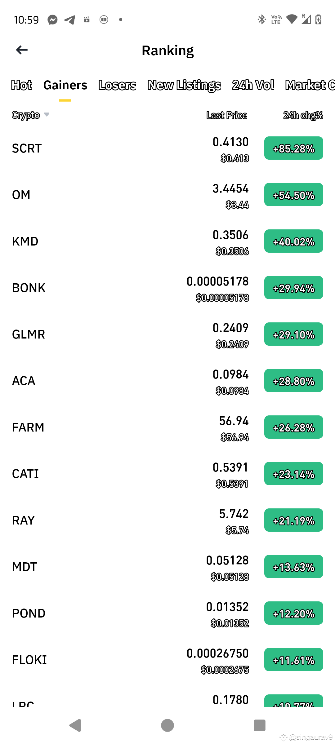 Altcoins getting Boom 💥💥💥 #CPIUpdateOctober #WeAreAllSa | singaurav9 on ...