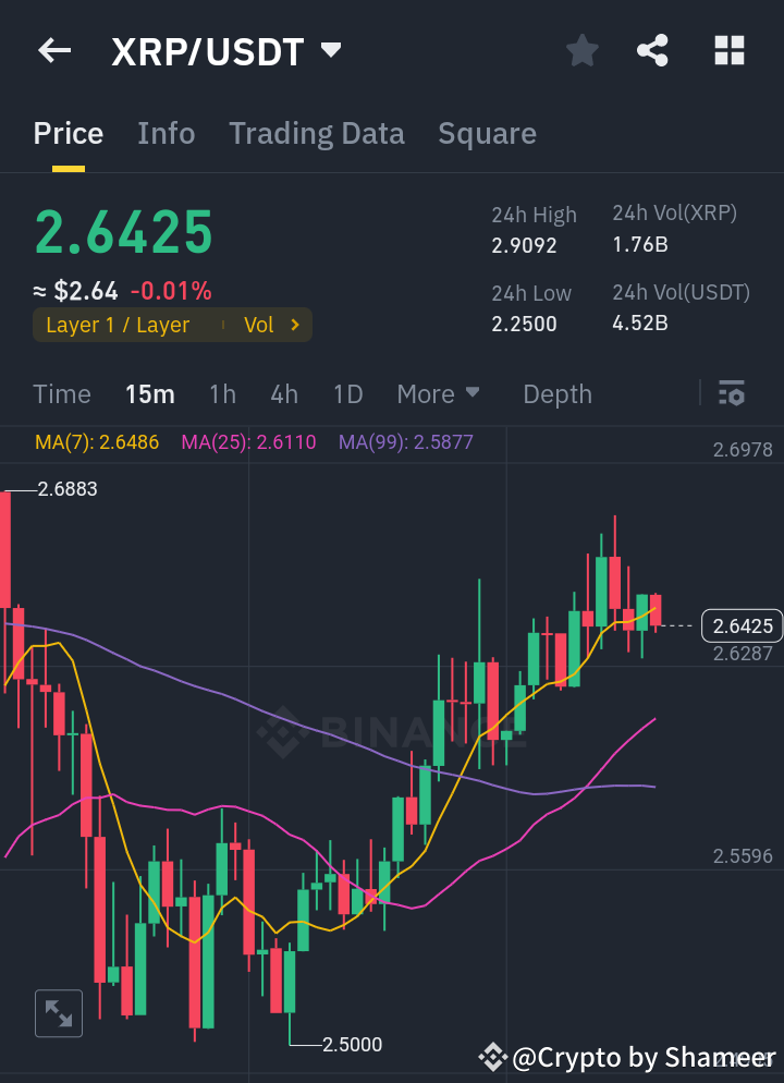 🚨$XRP / USDT Analysis: Navigating the Current Market Landsc | Crypto by Shameer on Binance Square