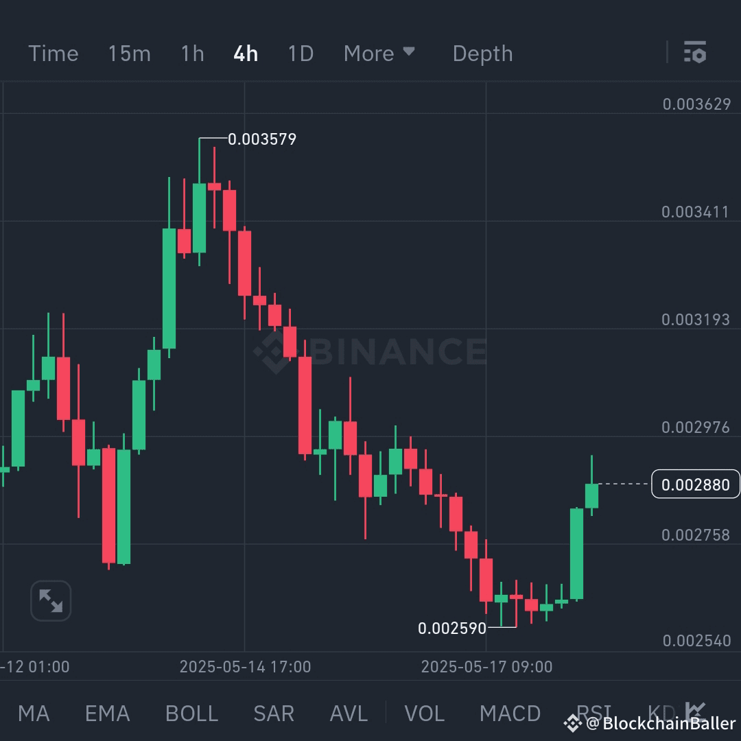 #Notcoin👀🔥 to the moon 🚀 $NOT BULLISH BREAKOUT SETUP Tar | BlockchainBaller on Binance Square