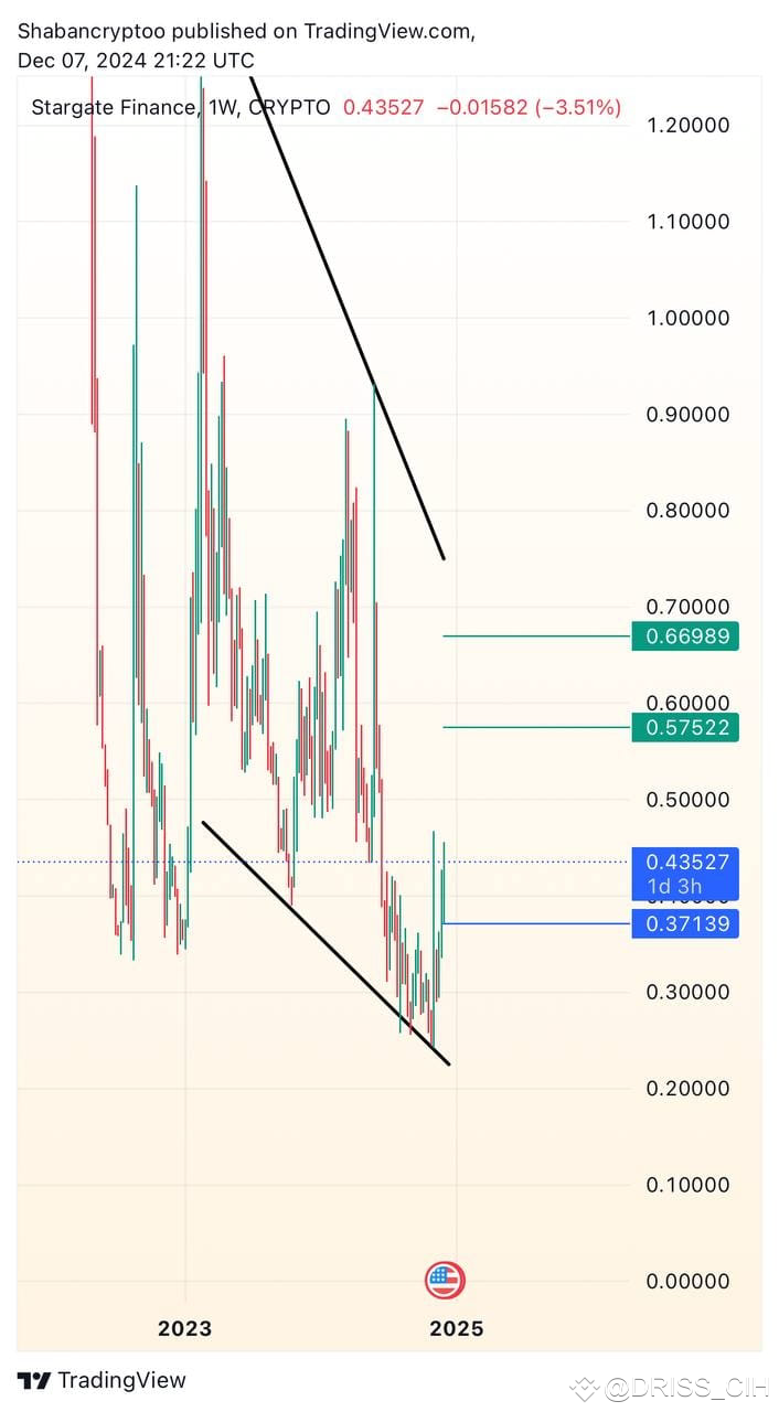 STG Divide your entry into two parts in blue Your goals are | Crypto ...