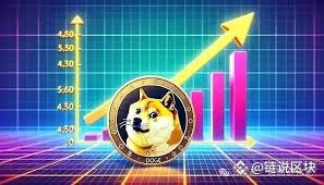 Dogecoin (DOGE) Price Prediction: Technical Indicators and S | 老吴小助理 on Binance Square