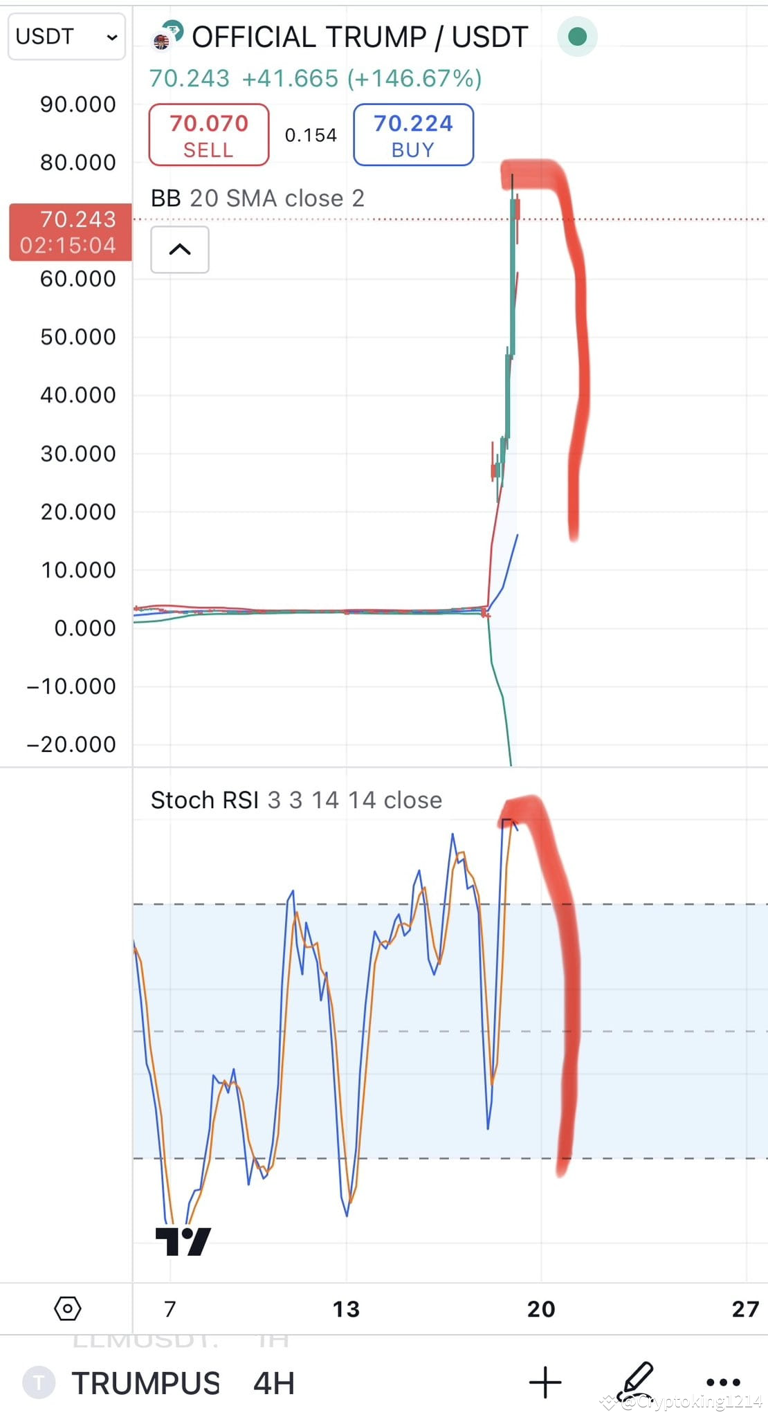 #trump coin wlll dump hard and whole out all of the late buy ...