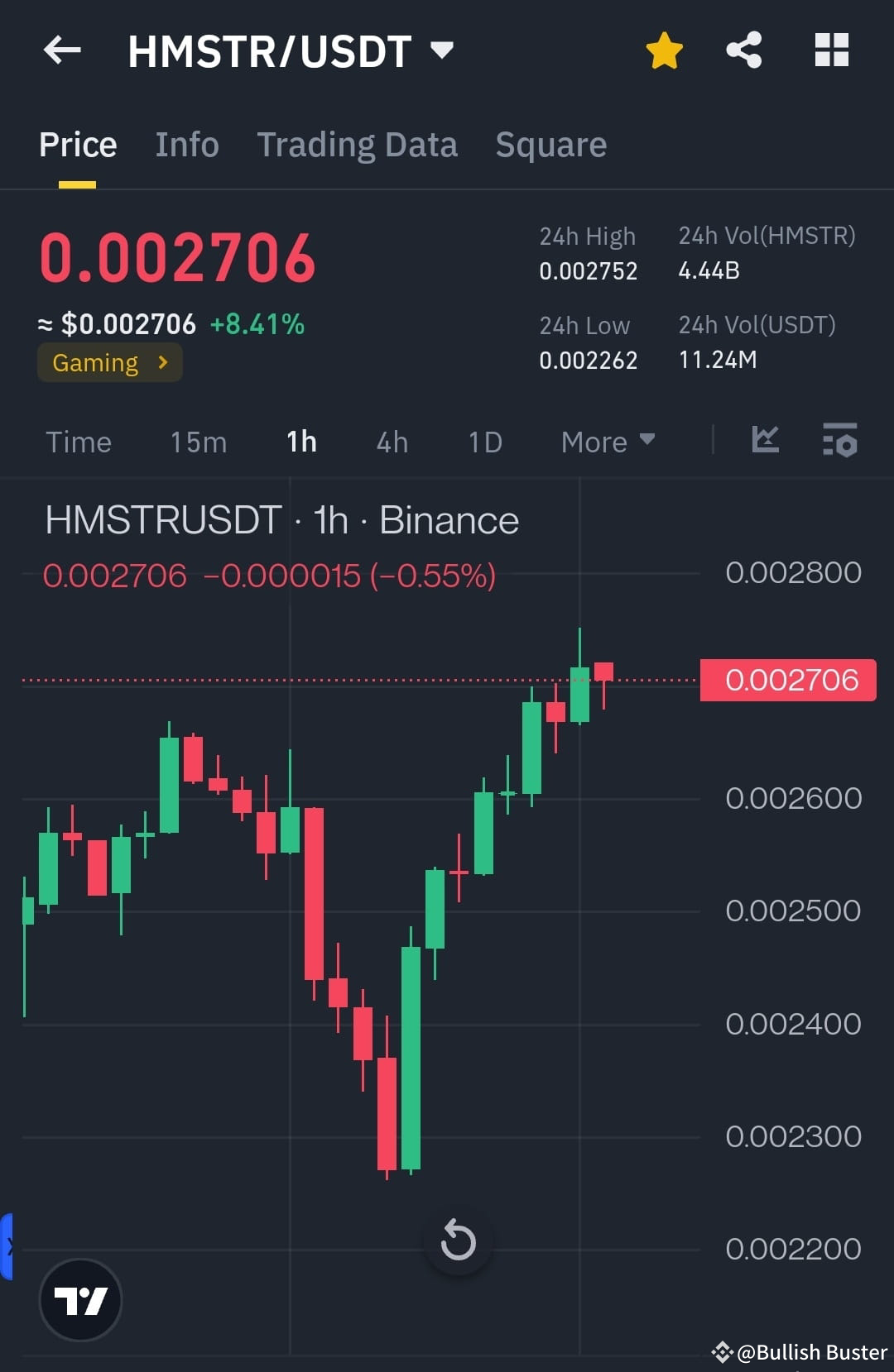 $HMSTR $HMSTR HMSTR/USD Market Update: Tr | Bullish Buster on Binance ...