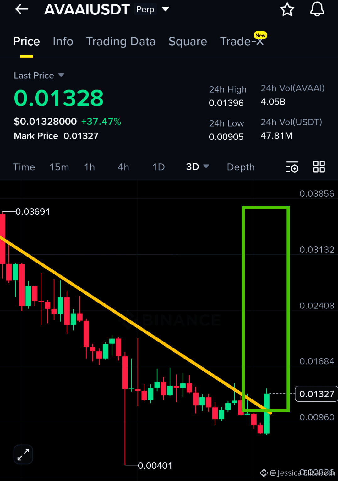 BILL'S 🔸 LOOKS $AVAAI JUST BREAK ALL BARRIER 🚧 $0.030 ON | Jessica ...