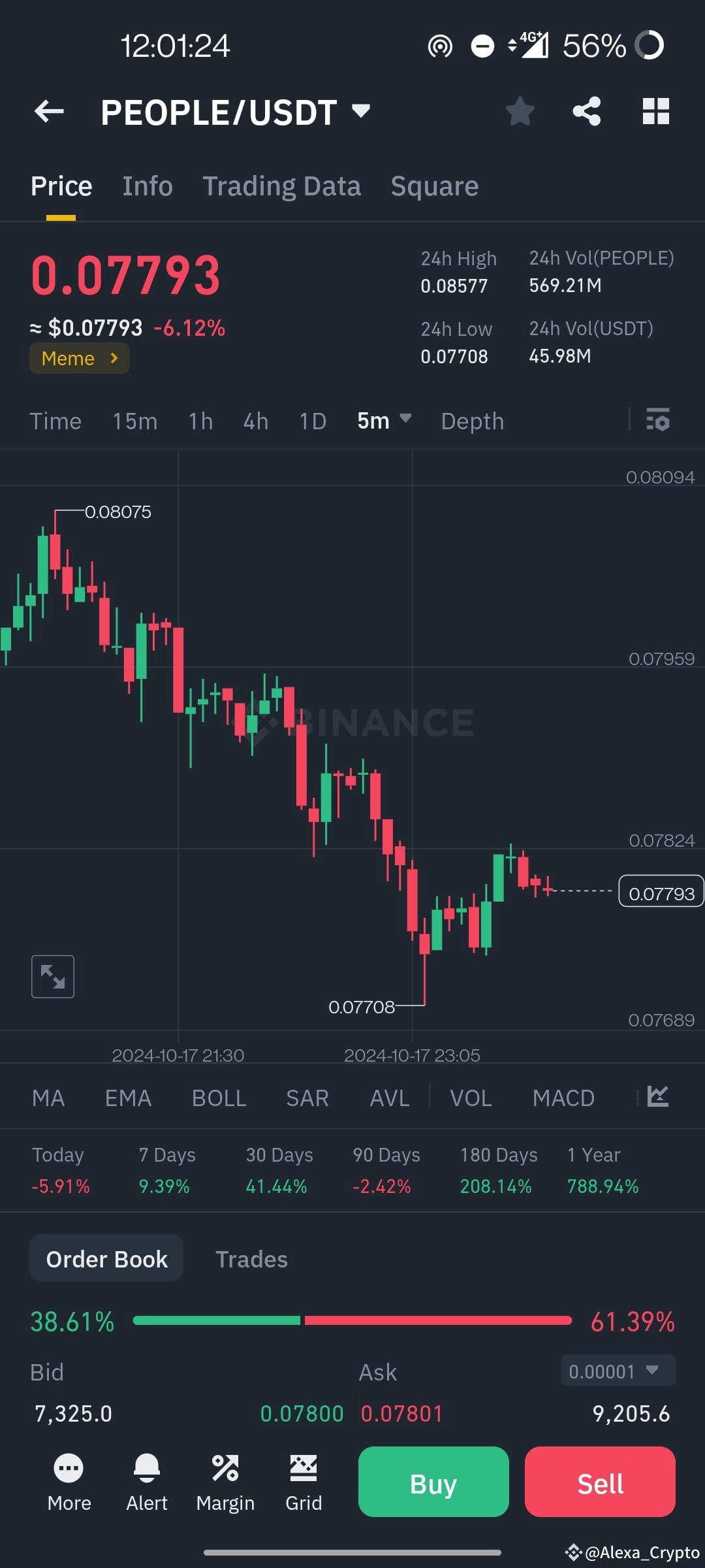 $PEOPLE $PEOPLE $PEOPLE PEOPLE/USD Analysi | Token Master 786 on ...