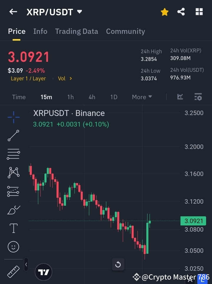 🚀 $XRP /USDT Bull Run Alert! 💥 📈 Current Price: $3.0921 | Crypto Master 786 on Binance Square