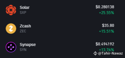 Top 3 Crypto Gainers Solar (SXP): Up 25.55% $SXP Zcash ( | Tahir-Nawaz ...