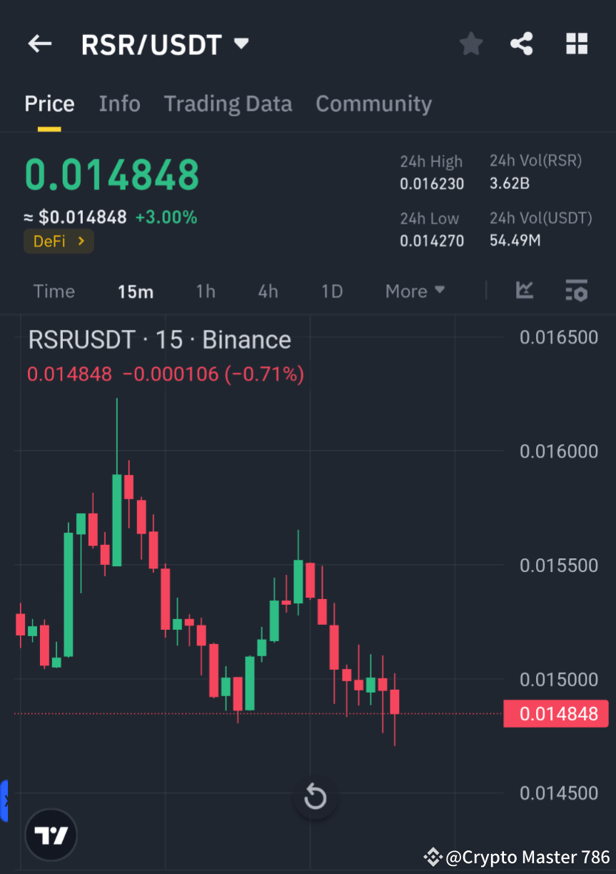 $RSR 📊 RSR/USDT Technical Analysis: Preparing for Potenti | Crypto Master 786 on Binance Square