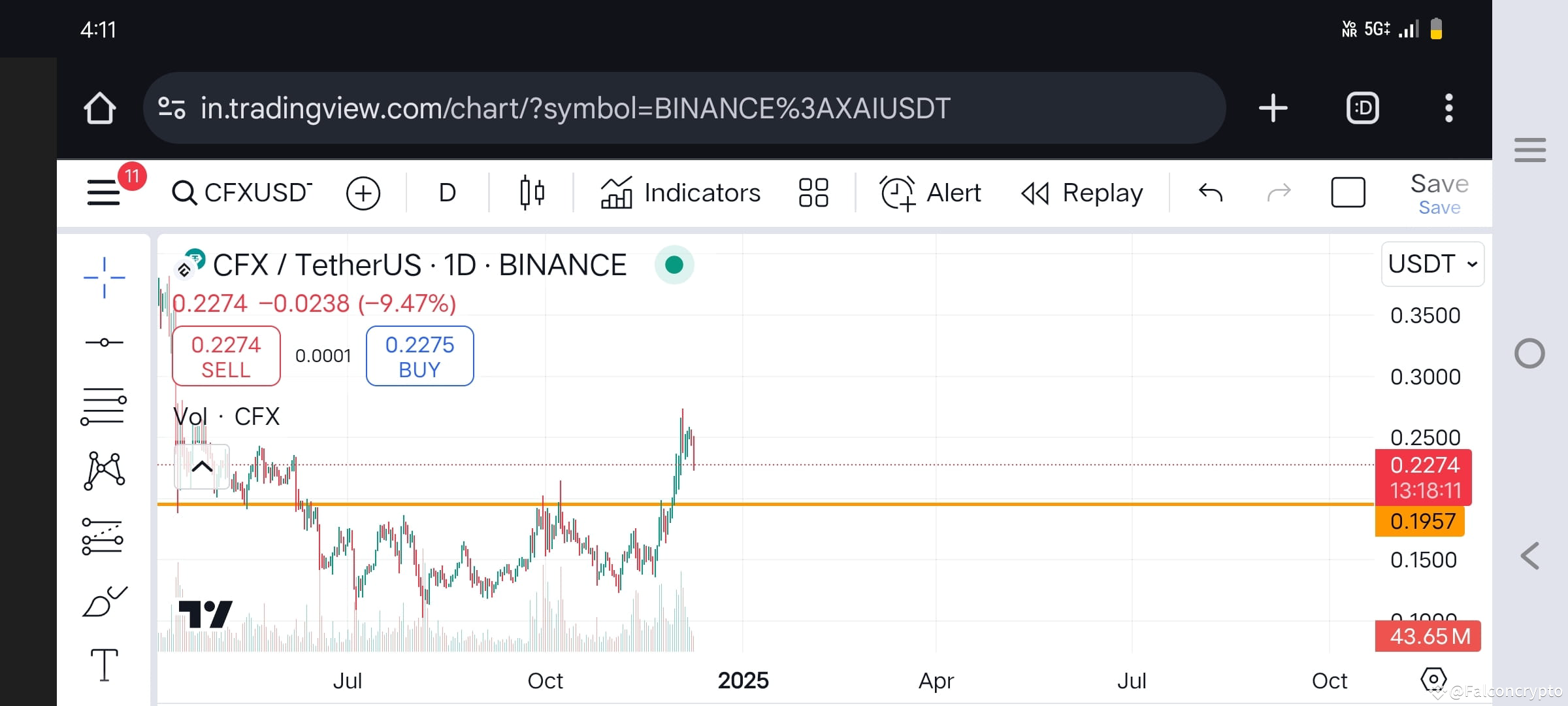 $CFX Here you can see that $CFX has good support at 0.19 | Falconcrypto ...