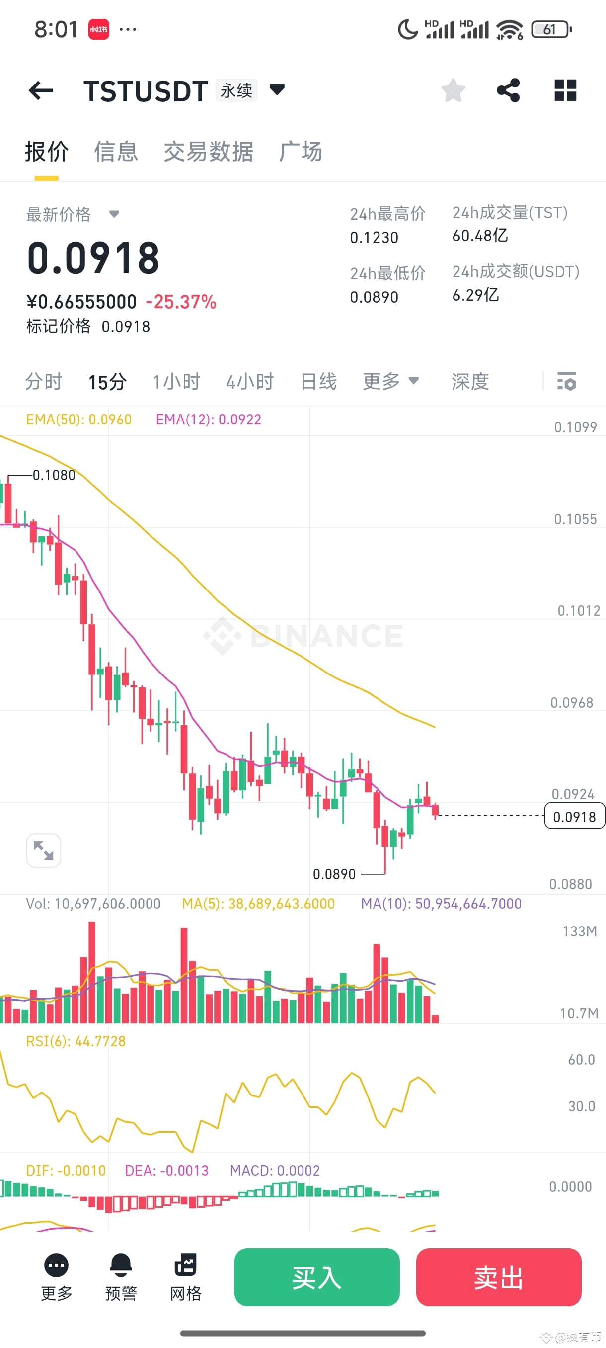 $TST has been opened short, probably for the ultra-short te | 疯有币 on ...
