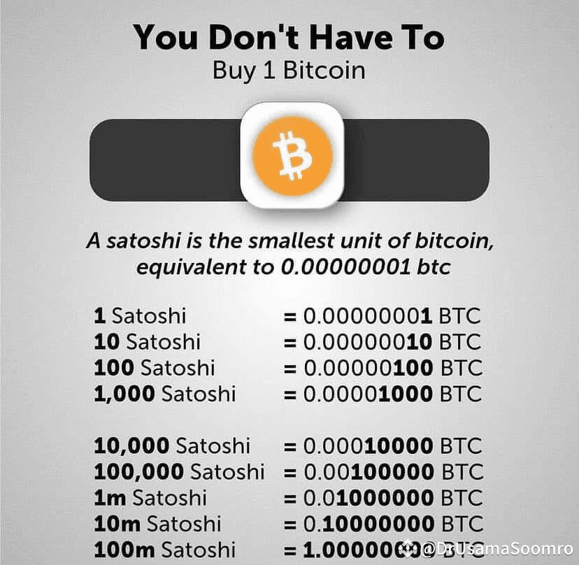 Why Dollar-Cost Averaging (DCA) into Bitcoin Makes Sense Bi ...