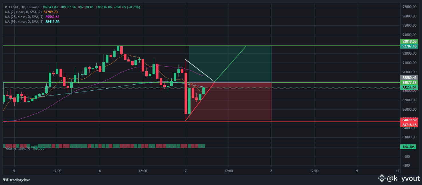 🚀 Bitcoin (BTC) Breakout or Breakdown? 🚀 $BTC is forming | Mike ...
