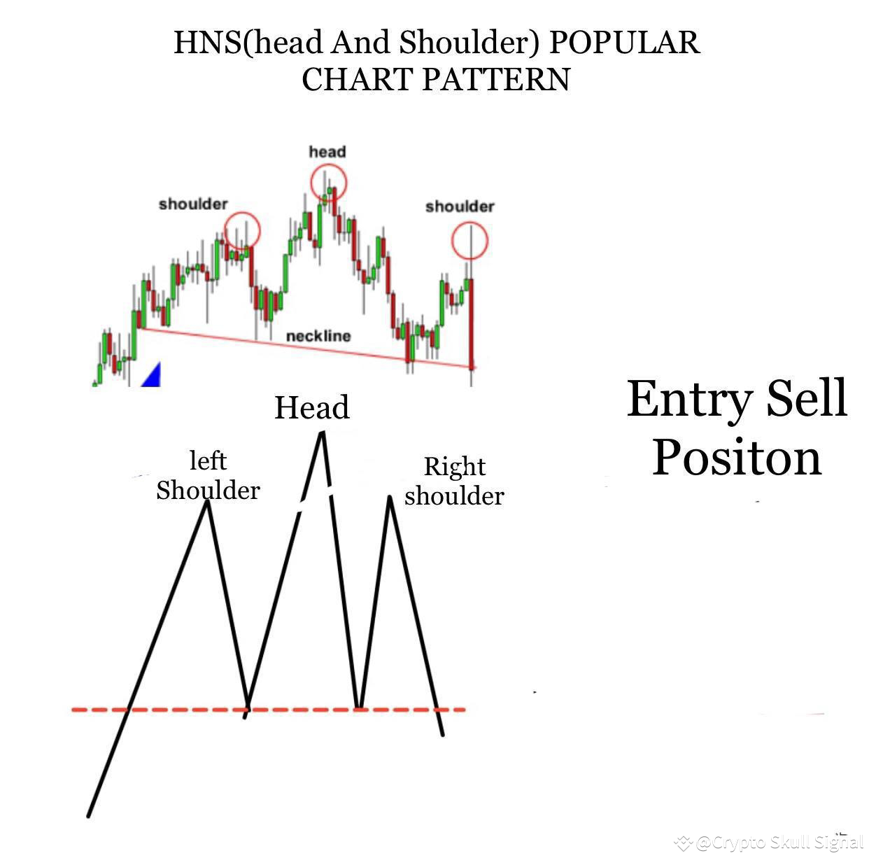 hns- Head And shoulder Mostly Popular Chart pattern Right? | Crypto ...