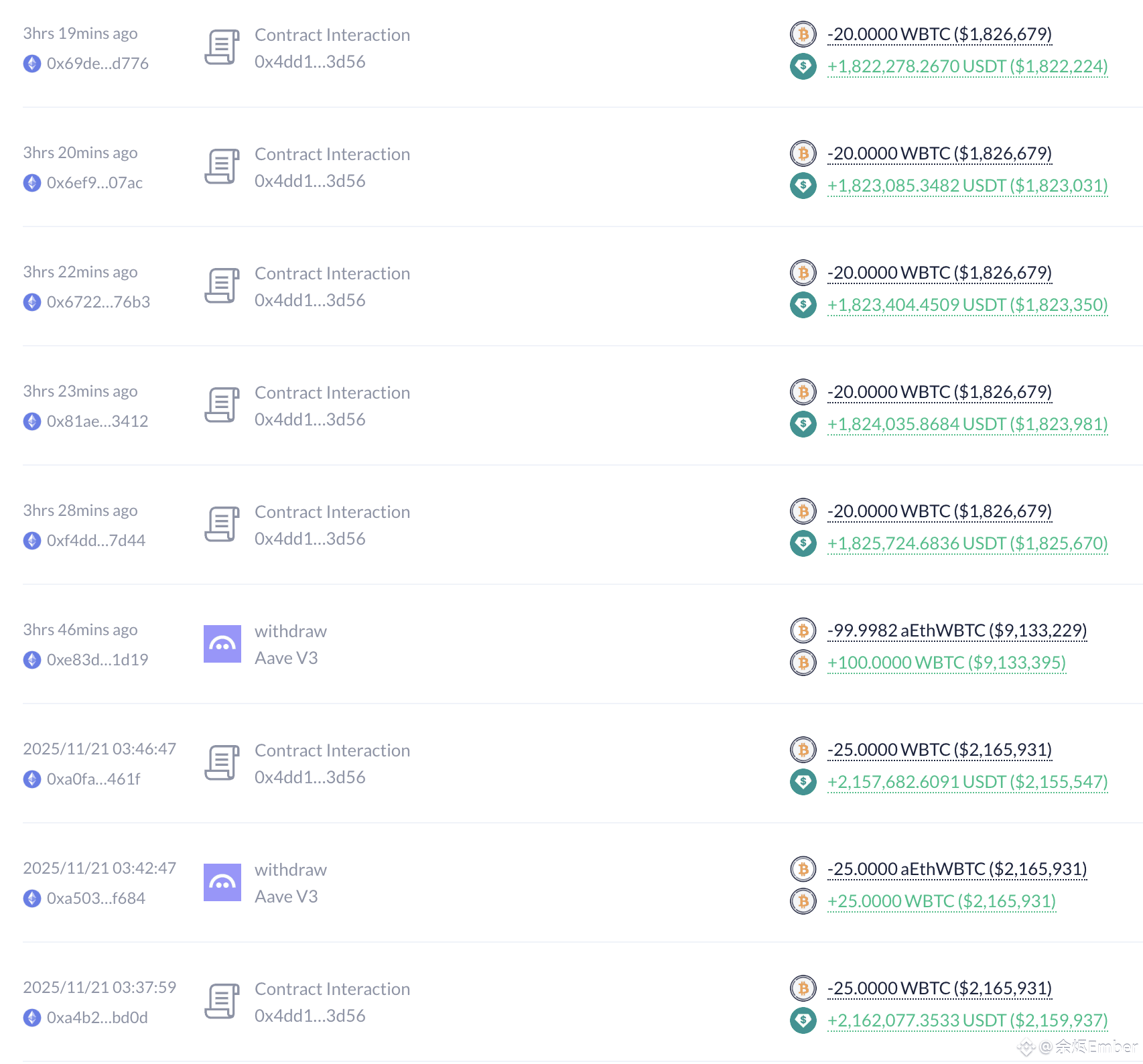 [Accumulating $WBTC and $ETH whales through revolving loans] | 余烬Ember ...