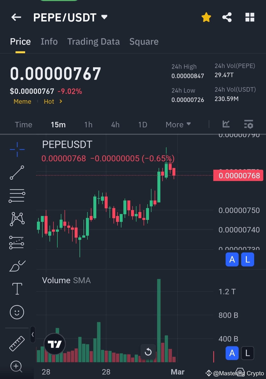 🐸 $PEPE Struggles – Can Bulls Take Over? 💰 PEPE/USDT: 0. | Mastering Crypto on Binance Square