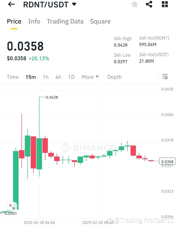 $RDNT /USDT – Explosive Breakout in Progress! 🚀 $RDNT ha | Trading Profiser 01 on Binance Square