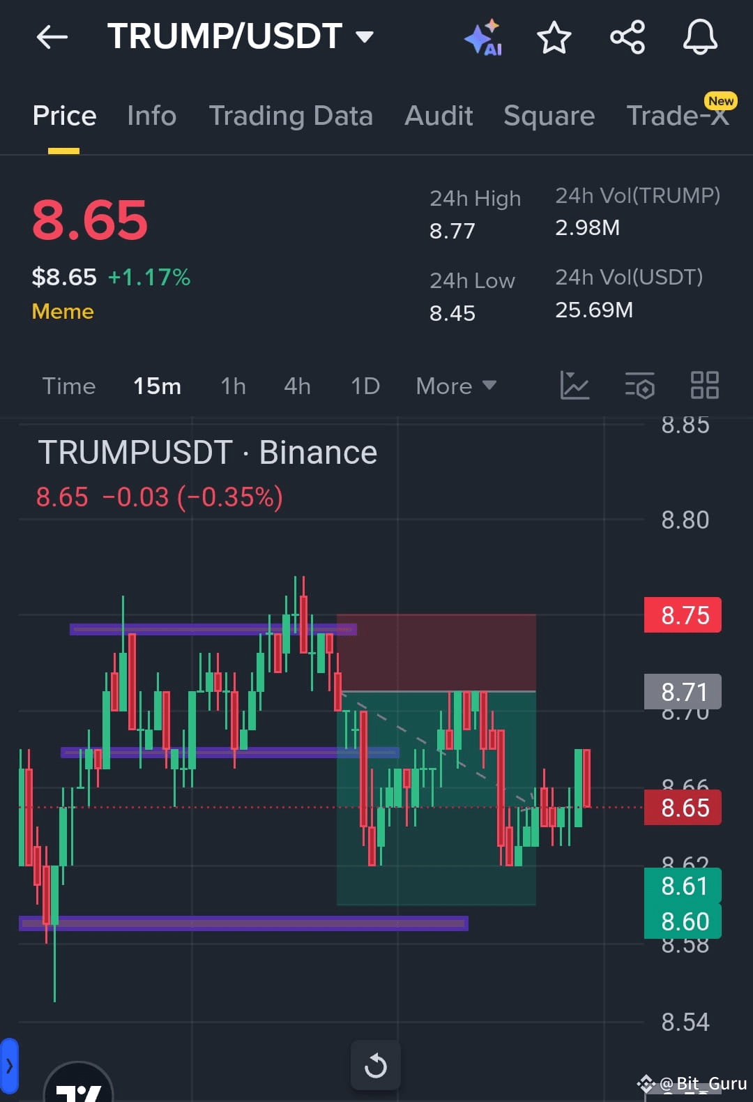 🎯 TP Hit on $TRUMP /USDT! Our $TRUMP /USDT trade setup | Bit_Guru on ...