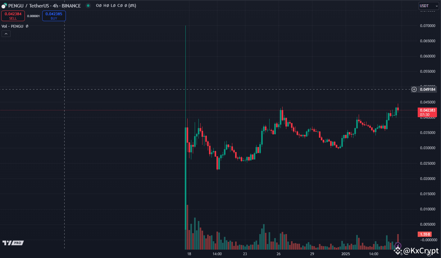 How are you guys liking the $PENGU hype? Almost touched $.45 | KxCrypt on Binance Square