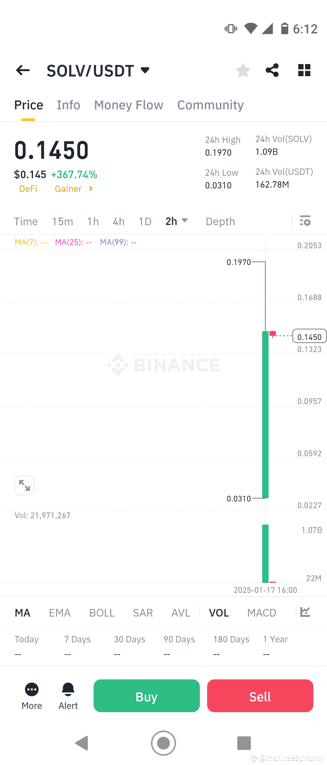 SOLV/USDT: Technical Analysis and Trading Strategies | mahira99prionty on Binance Square