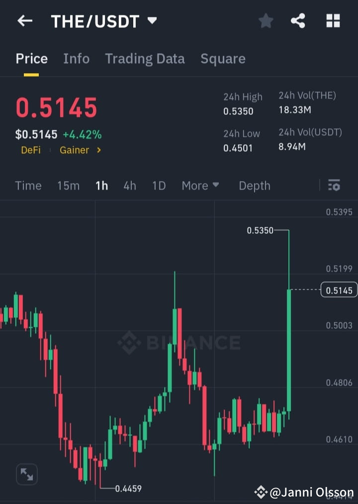 🚀$THE THE/USDT - Explosive Breakout Incoming? 🔥 Curren | Janni Olsson on Binance Square