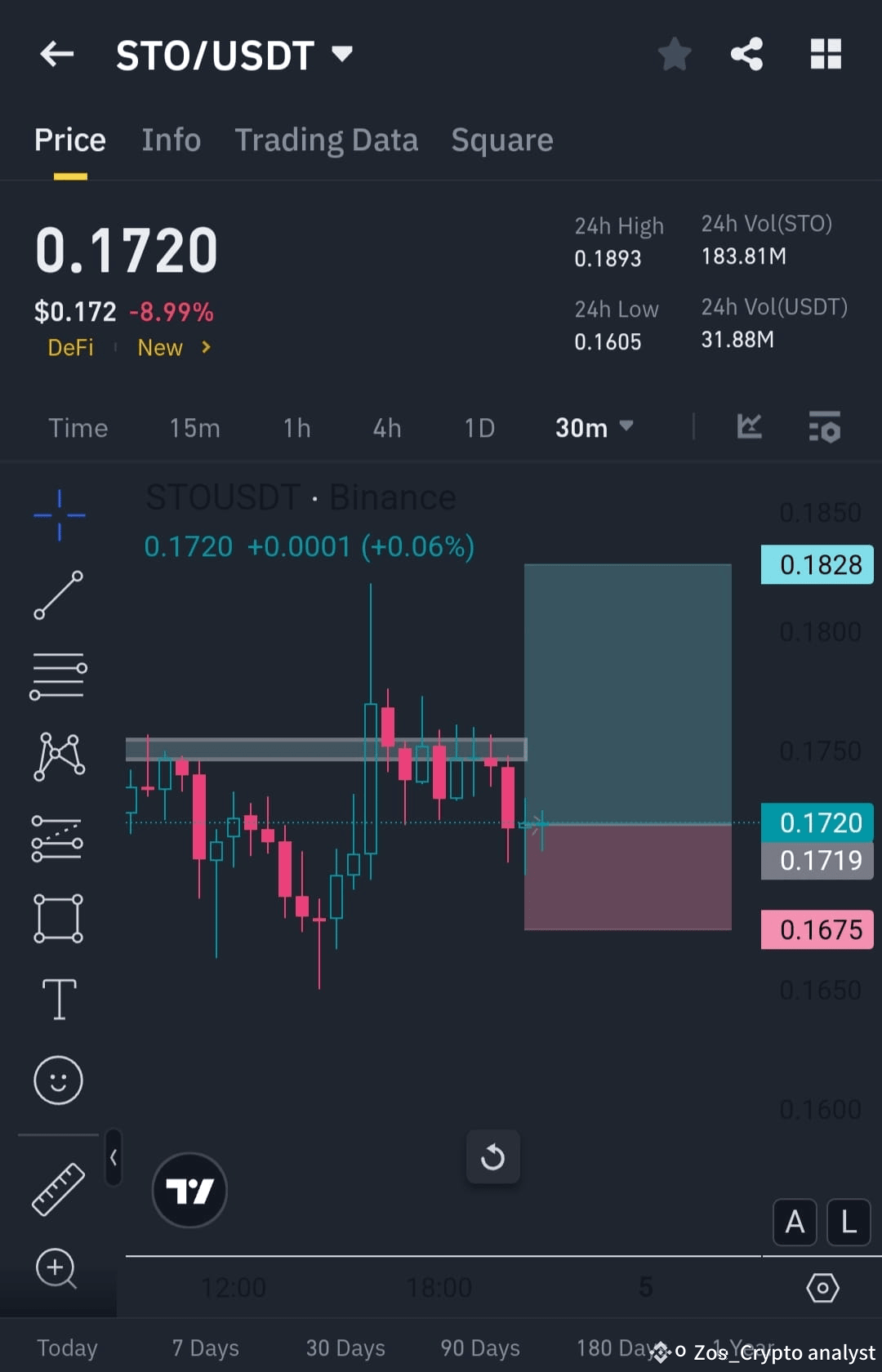 $STO /USDT short trade signal 🚦 🛑 BEARISH REJECTION AT SU | Zoe_Crypto analyst on Binance Square