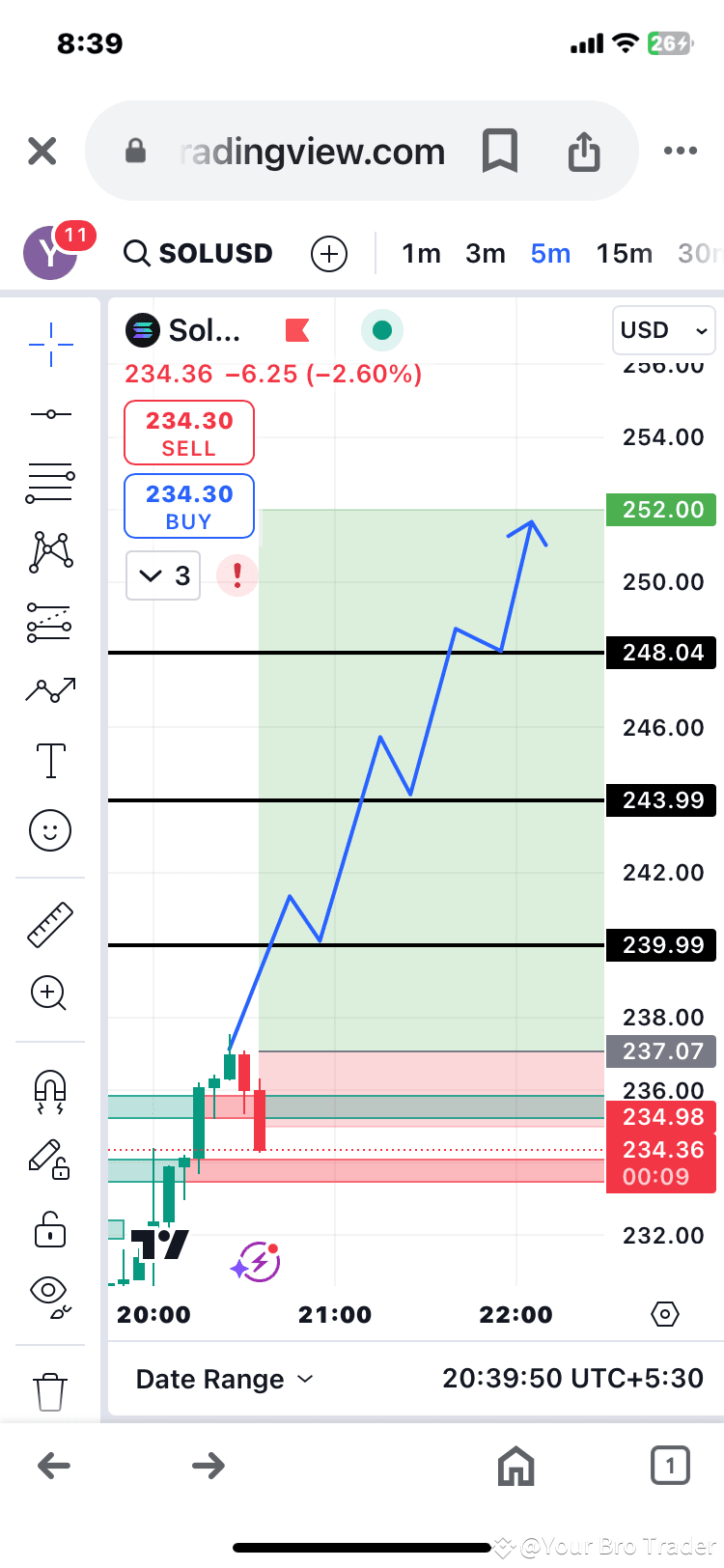 LOOK AT $SOL for Short term ‼️CHART: TRADINGVIEW‼️ (Take a | Your Bro ...