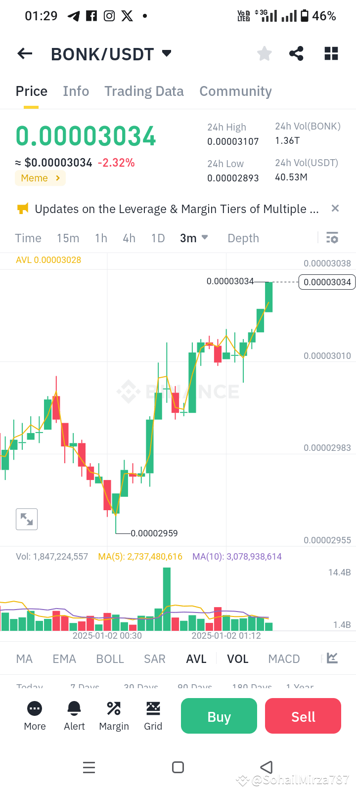 Trad signal of $BONK usdt Buy bonk now building a bullish mo | SohailMirza787 on Binance Square
