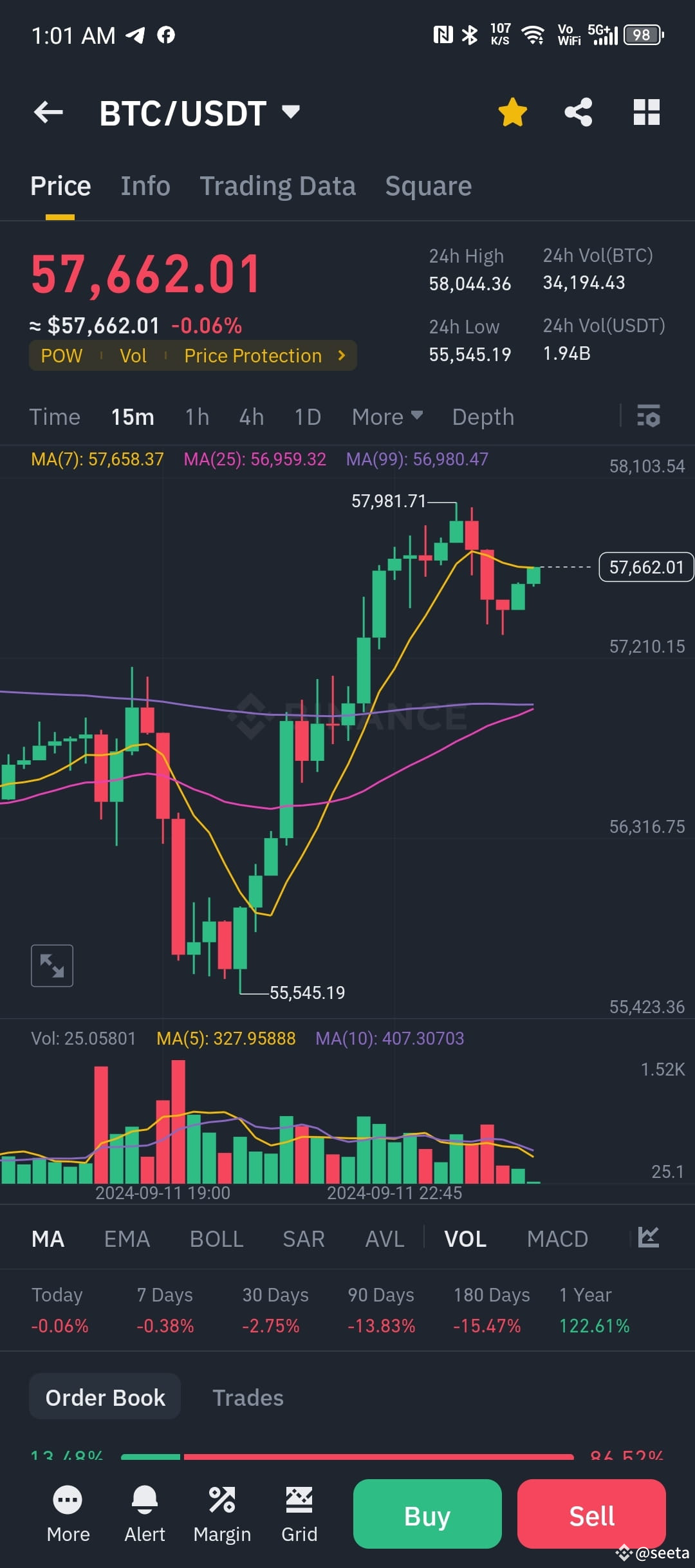 buy long it's going in to bull Run anytime$BTC $GALA | seeta on Binance ...