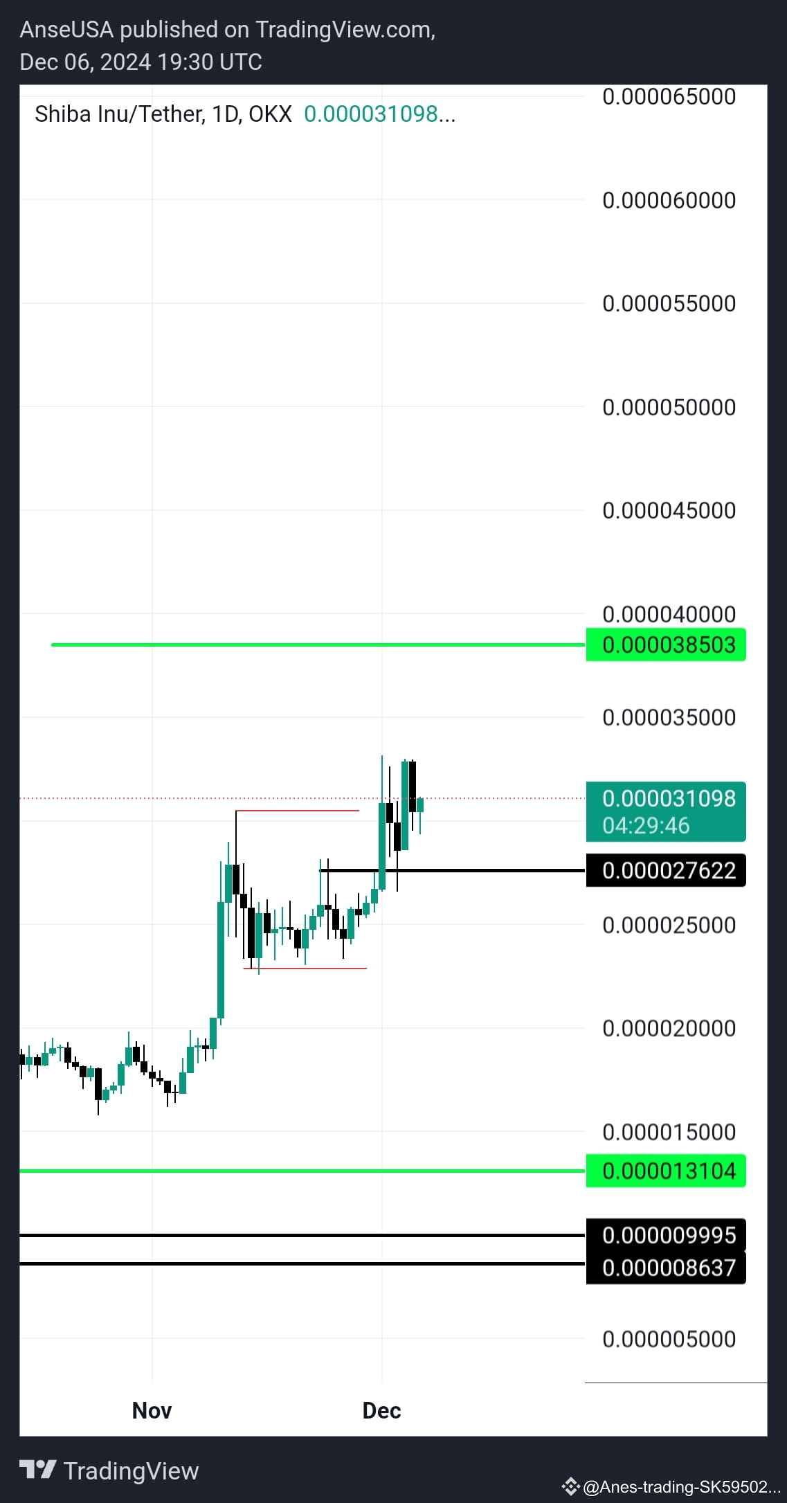 $SHIB $DOT We will meet in 2025 | Anas trading - BTC on Binance Square