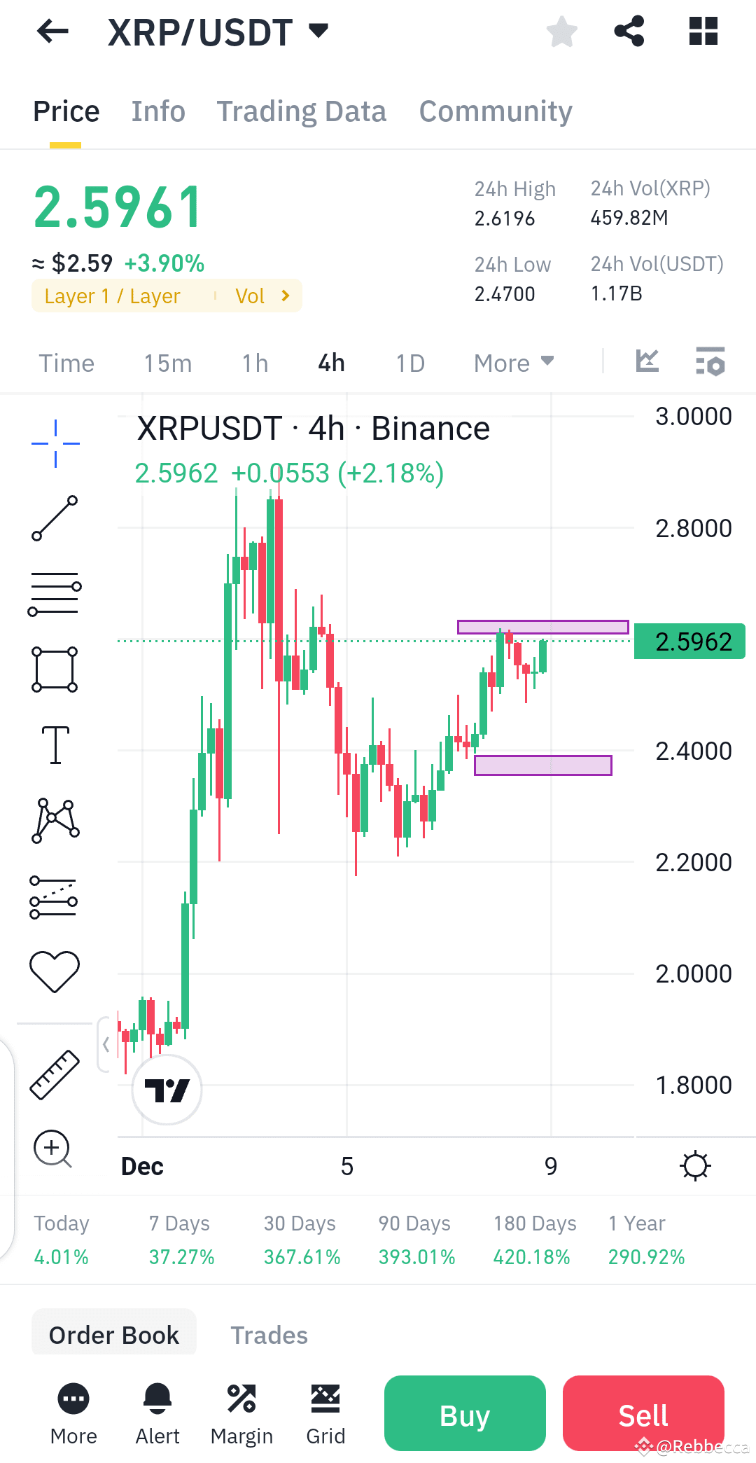🚀 $XRP /USDT Trading Strategy & Analysis 🌊 Market Overvie | Bit_ Master on Binance Square