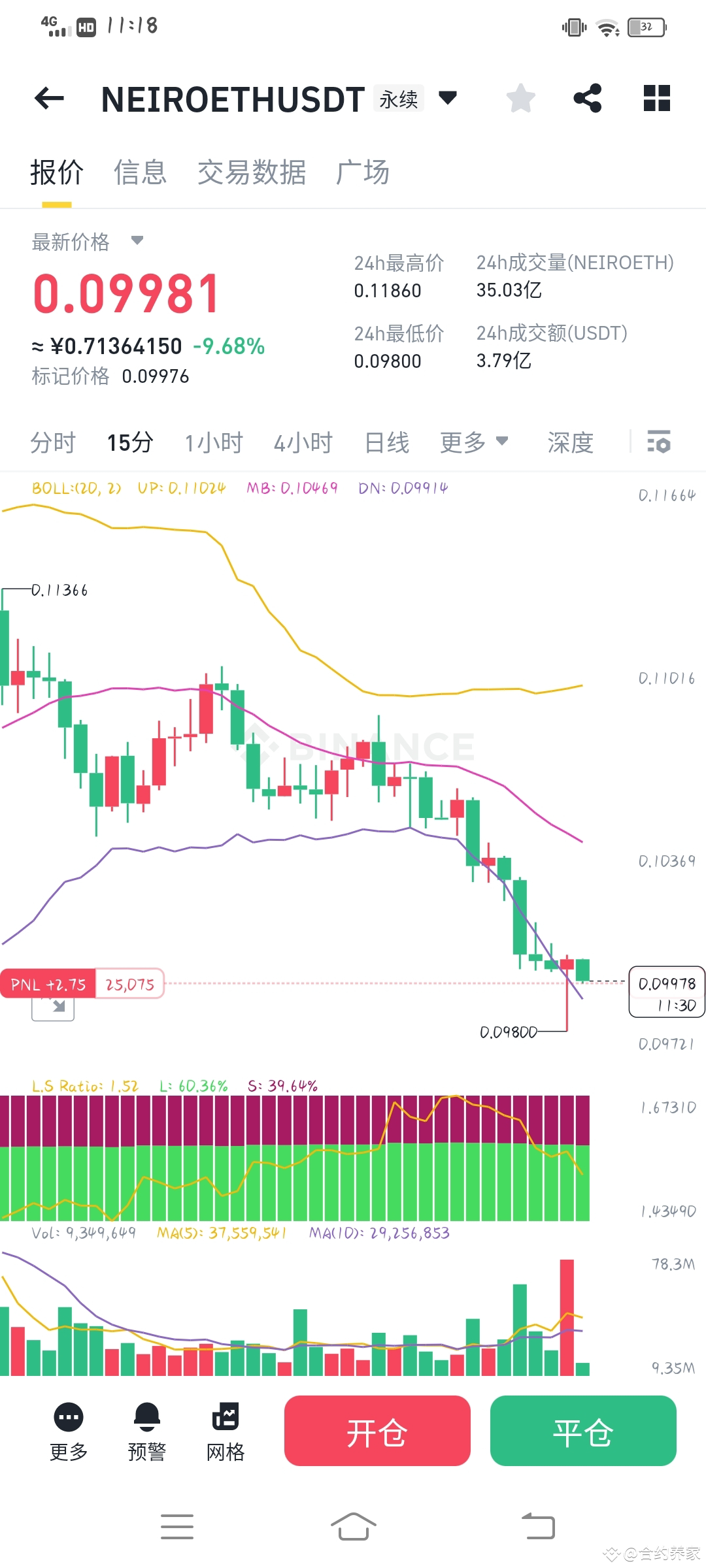$NEIROETH The long order has been placed at the current pri | 合约养家 on ...
