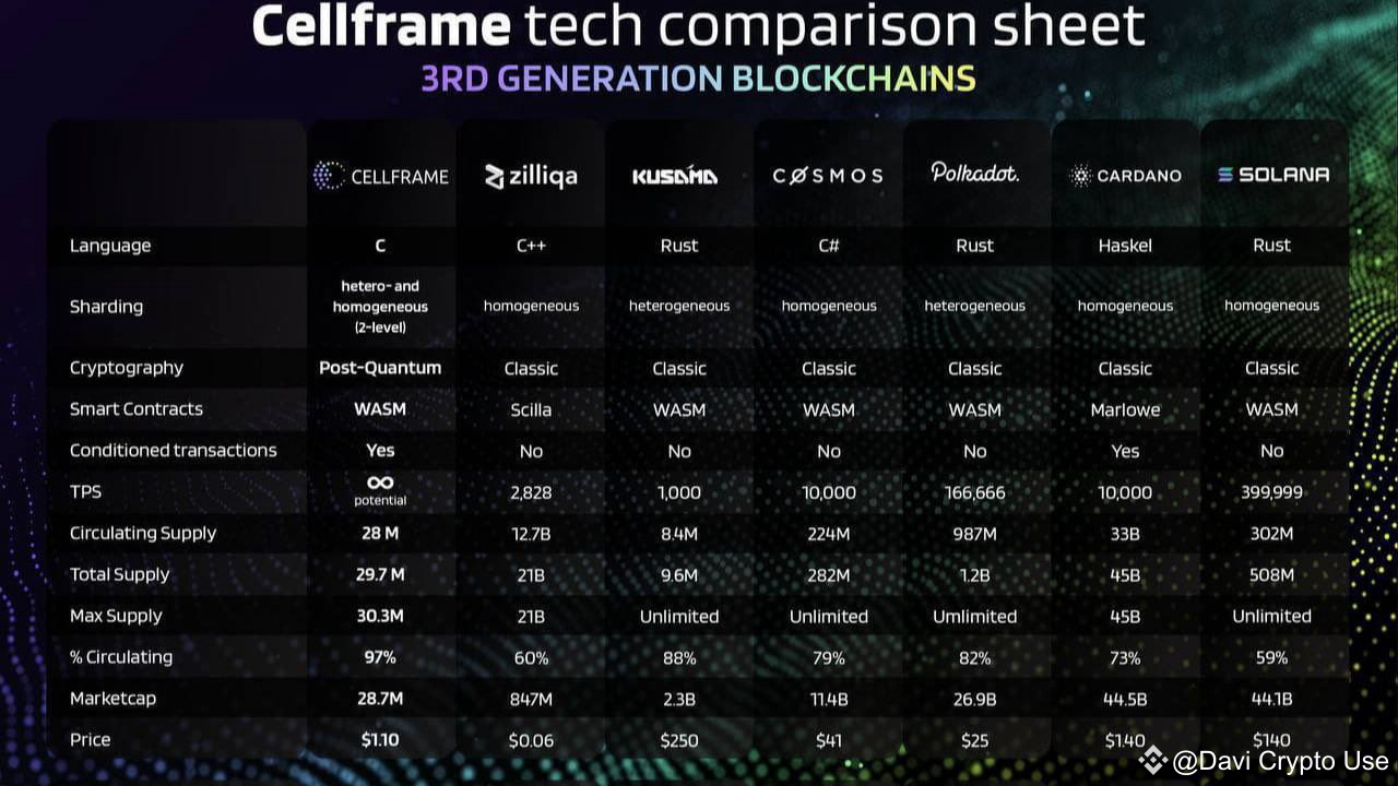 The Immediate Danger of Quantum Computing and the Cellframe Solution | Davi Crypto Use on ...