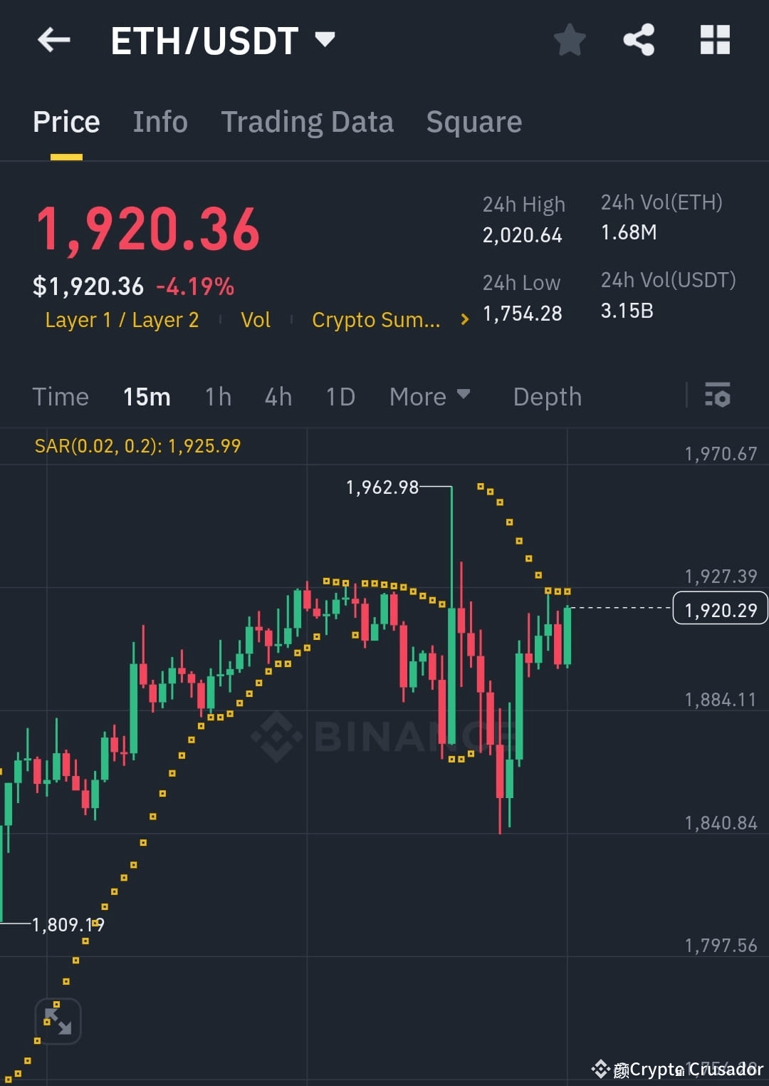 🚀 $ETH /USDT – Bulls Fighting Back! 🚀 🔥 Current Price: | Crypto Crusador on Binance Square