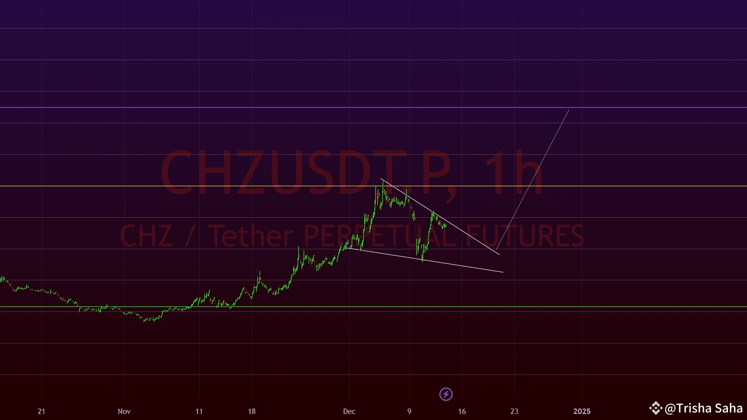 CHZ/USDT 1H: Descending Wedge Pattern - Bullish Breakout Setup ️ ️ | Trisha Saha on Binance Square