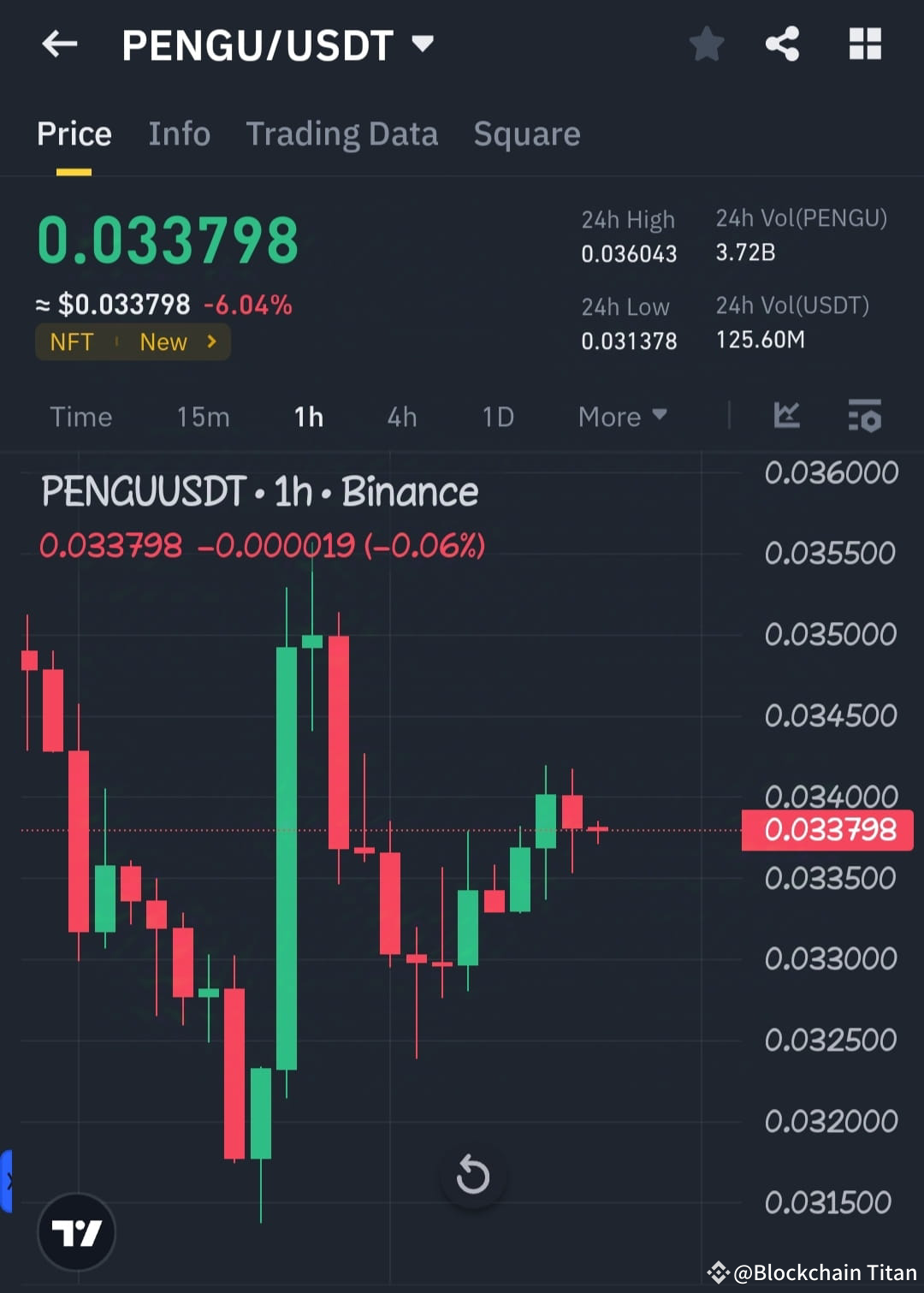 $PENGU /USDT Update: Momentum Building After Consolidation | Blockchain Titan on Binance Square