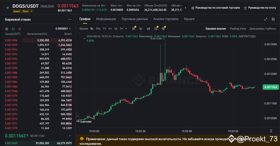 #DOGS trading has started on Binance, holding around $0.0011 | Proekt_73 on Binance Square