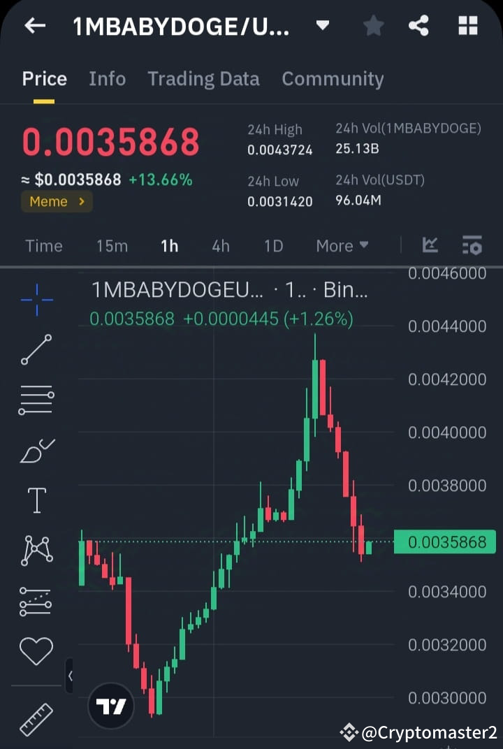 $1MBABYDOGE /USDT Bullish Momentum Continues $1MBABYDOGE /U | Cryptomaster2 on Binance Square