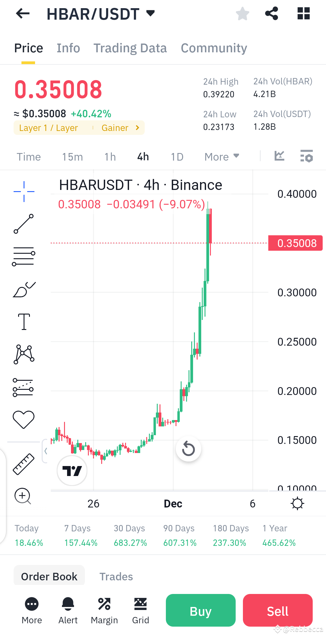 🚀 $HBAR /USDT ALERT: Explosive Moves Incoming! Get Ready! | Bit_ Master on Binance Square
