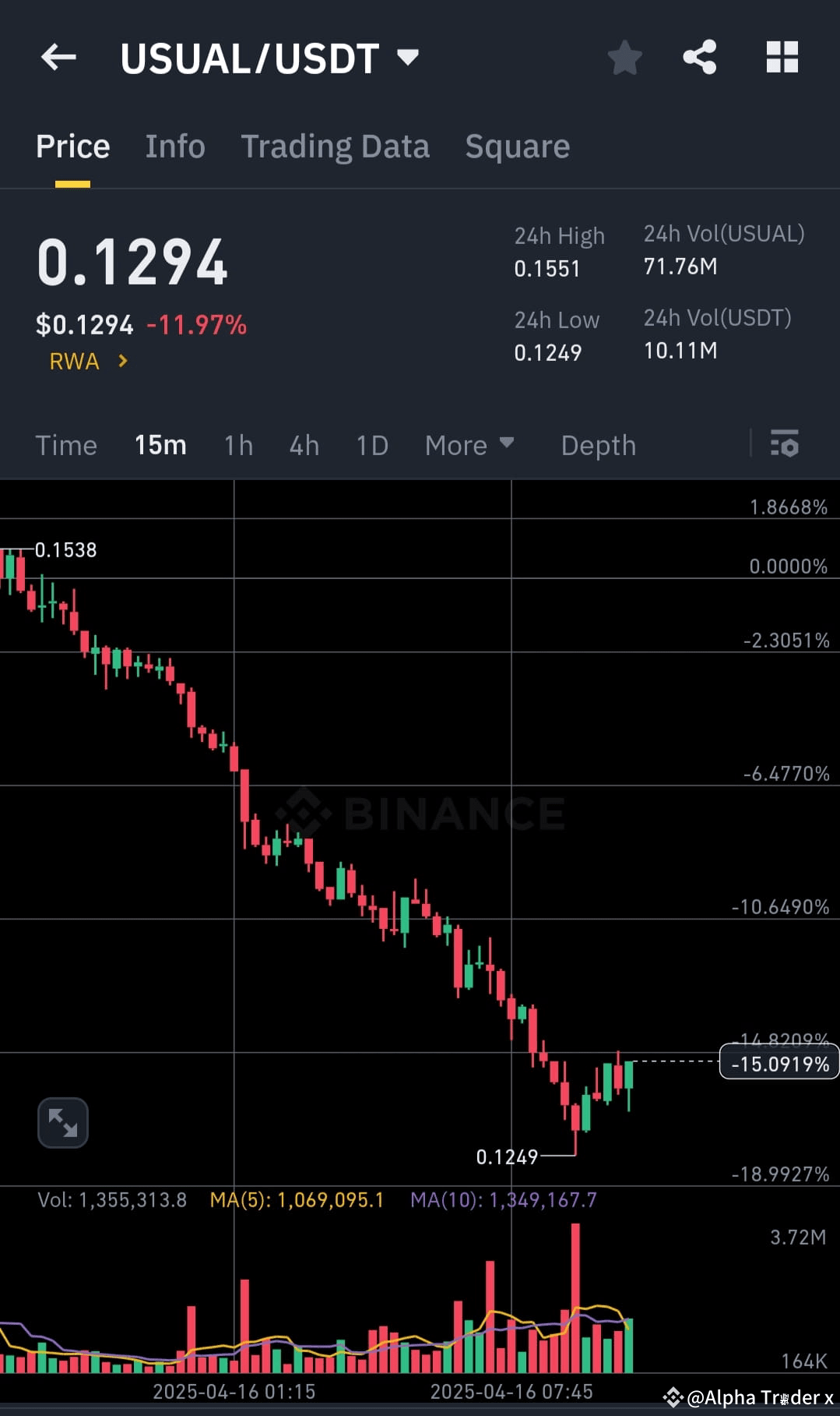 $USUAL USUAL/USDT Major Crash & Trade Signals Current Pric | Alpha ...