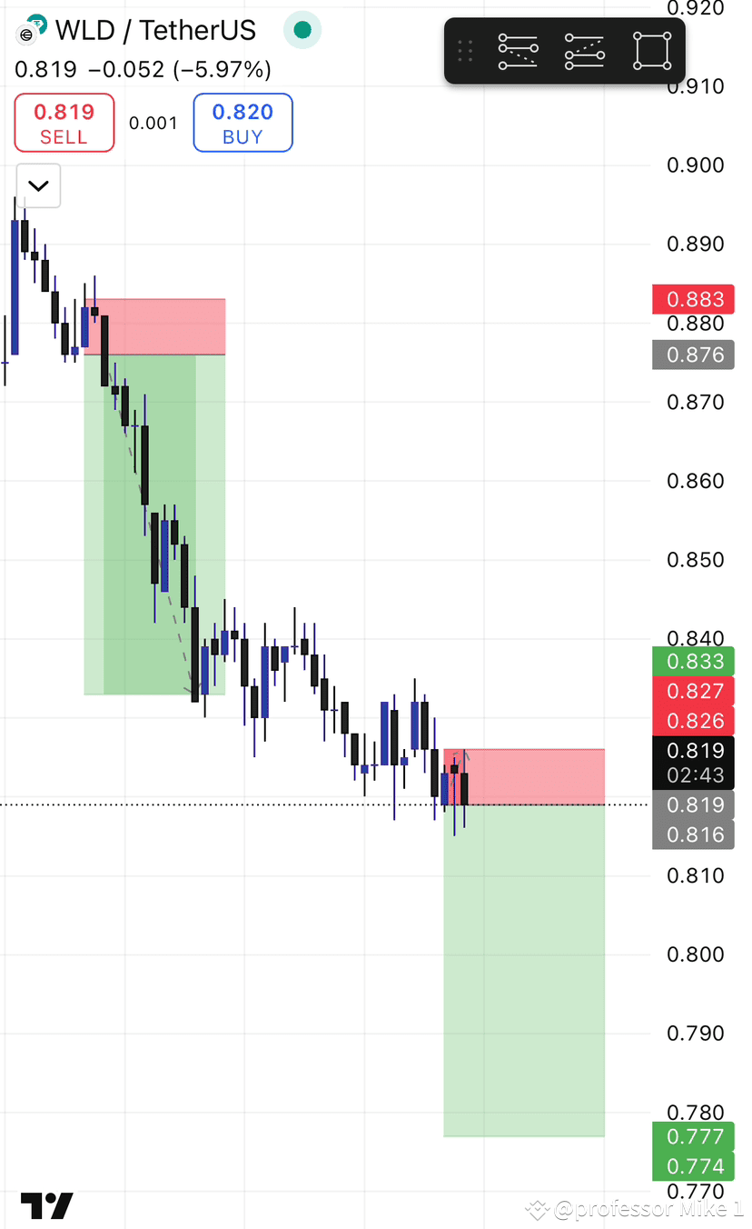 $WLD /USDT – Short Trade Opportunity!🔥💯 $WLD is currently | professor Mike 1 on Binance Square